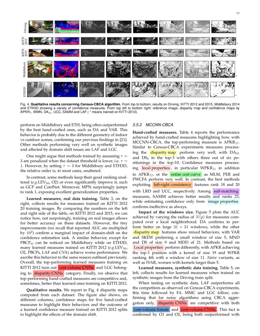 On the confidence of stereo matching in a deep-learning era: a ...