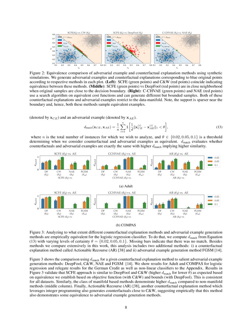 On the Connections between Counterfactual Explanations and Adversarial ...