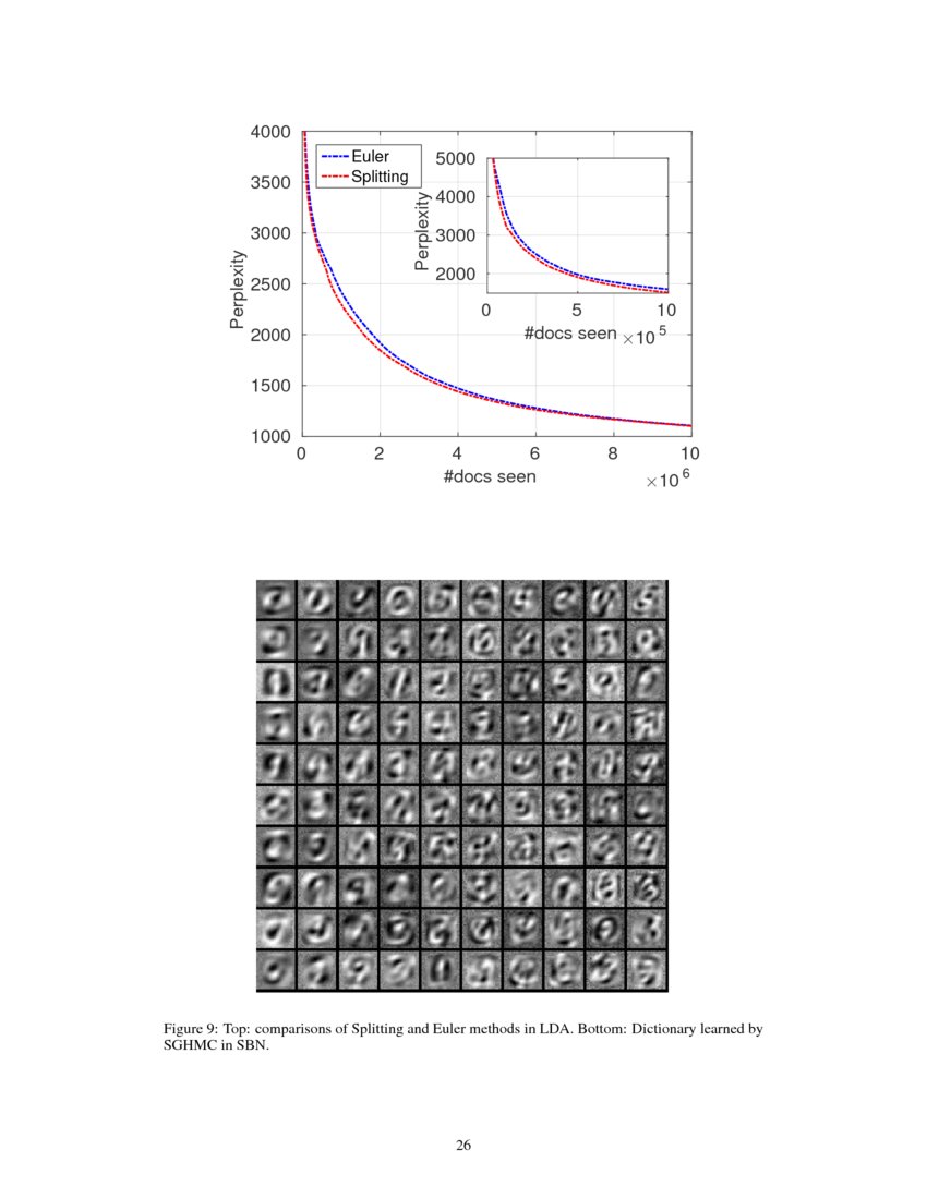 On the Convergence of Stochastic Gradient MCMC Algorithms with High-Order Integrators | DeepAI