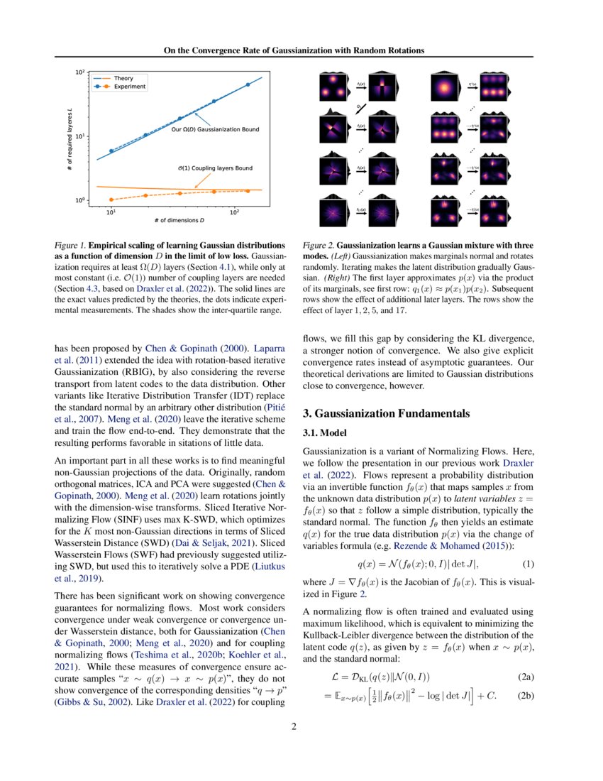 On the Convergence Rate of Gaussianization with Random Rotations | DeepAI