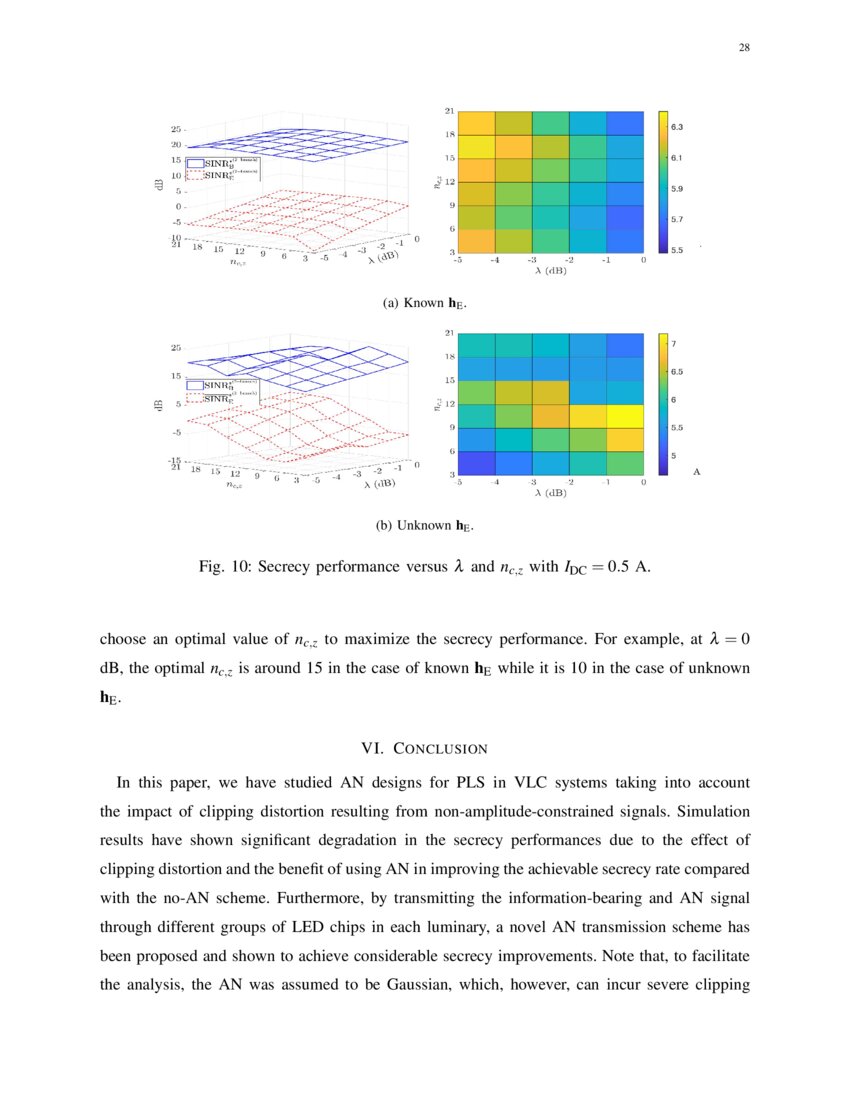 On The Design Of Artificial Noise For Physical Layer Security In