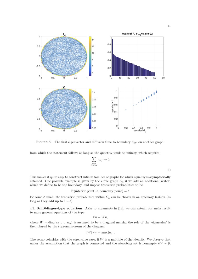 On the Diffusion Geometry of Graph Laplacians and Applications | DeepAI