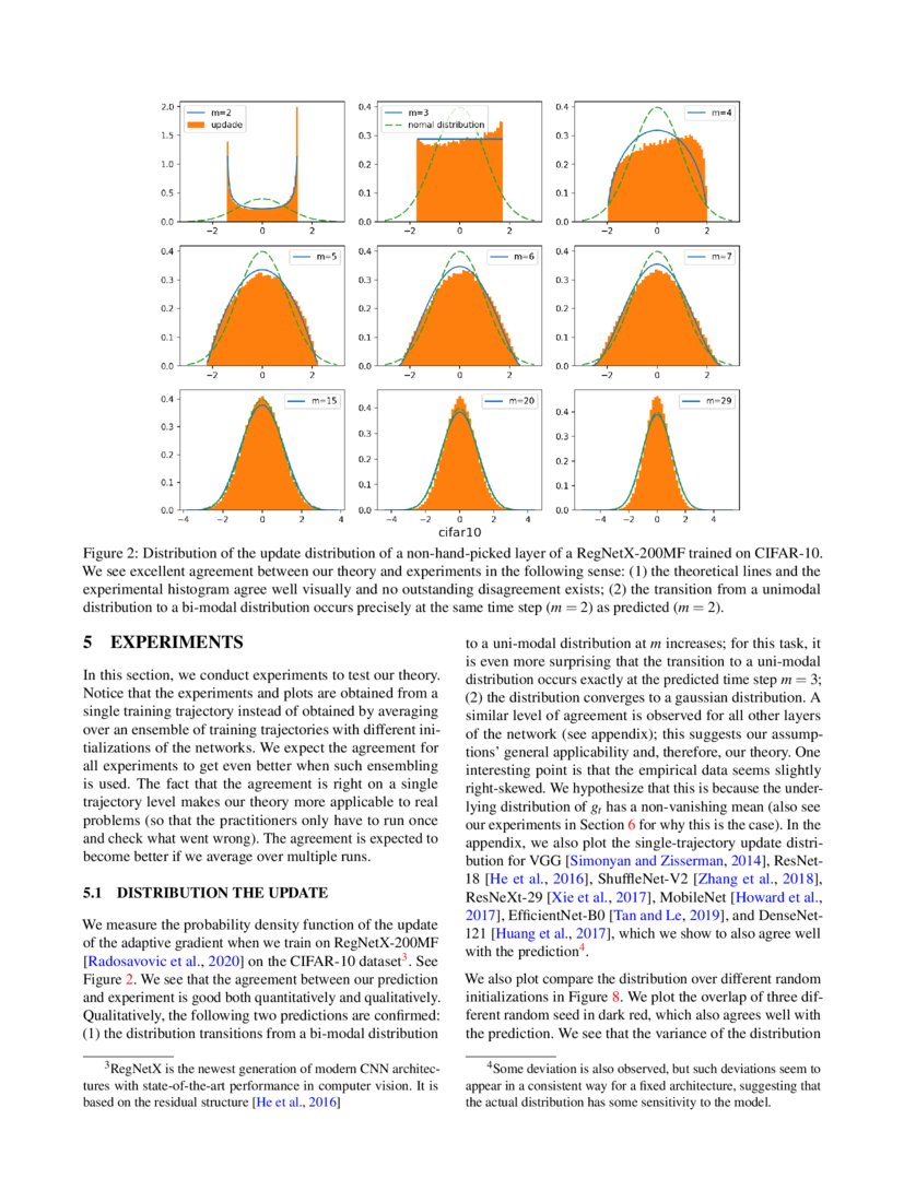 On the Distributional Properties of Adaptive Gradients | DeepAI