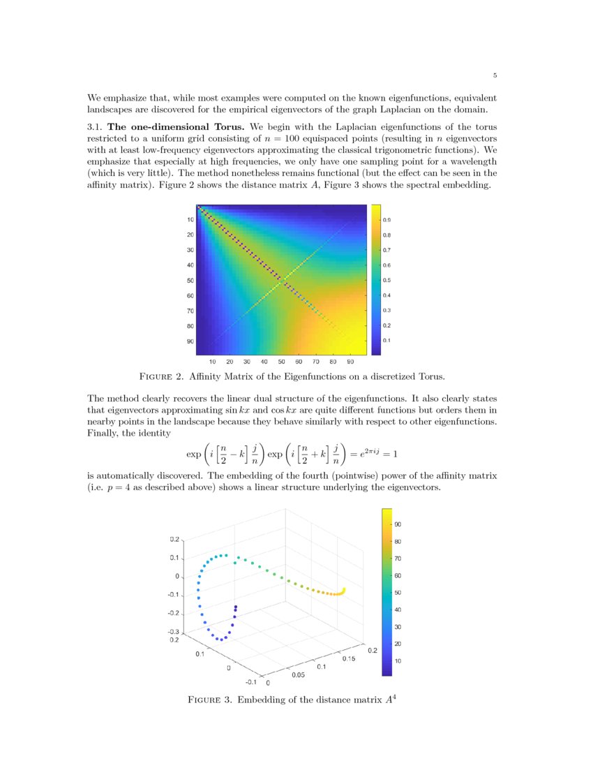 On the Dual Geometry of Laplacian Eigenfunctions | DeepAI