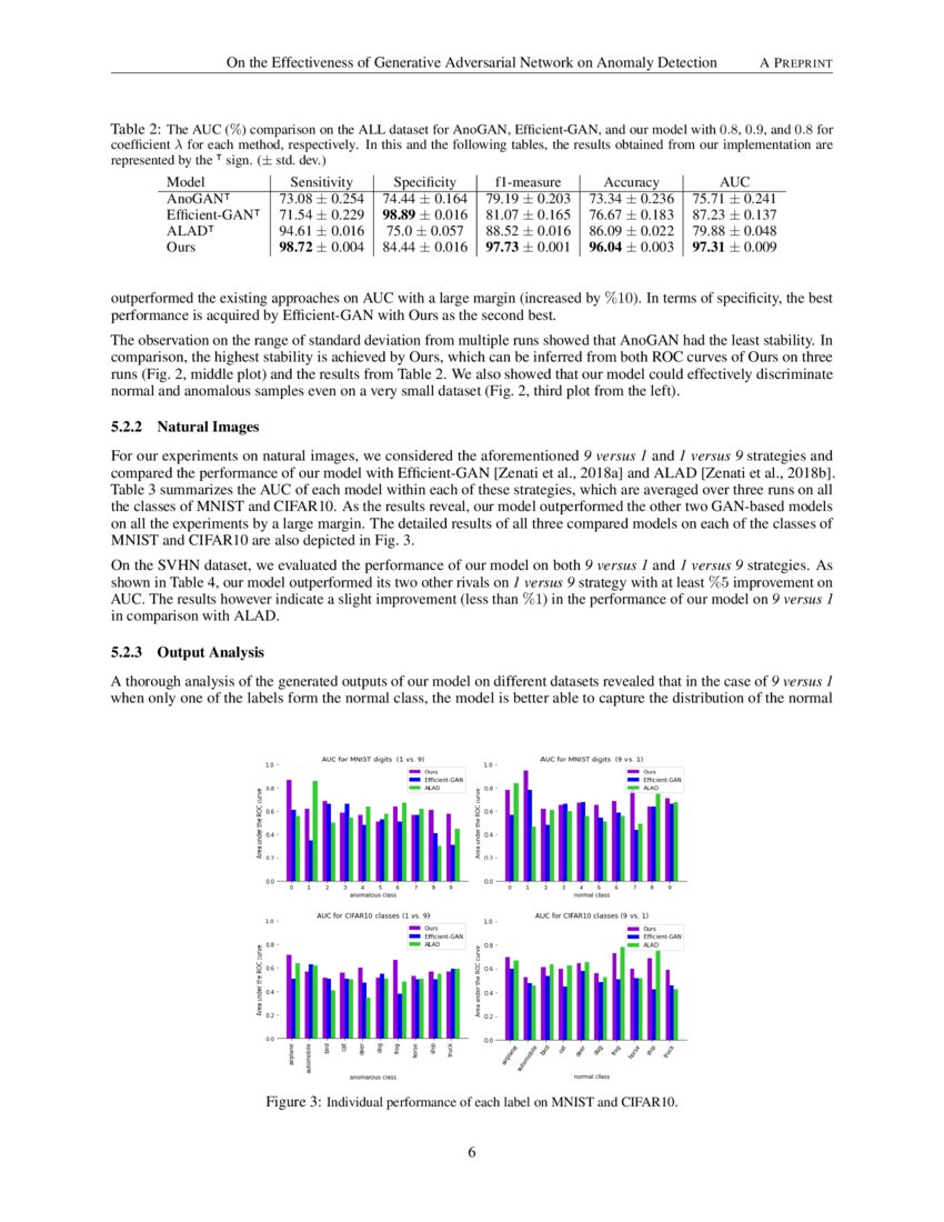 On The Effectiveness Of Generative Adversarial Network On Anomaly 4834