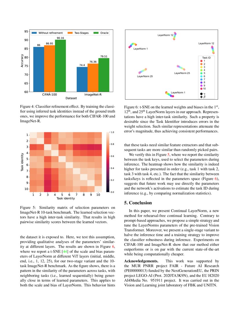 On the Effectiveness of LayerNorm Tuning for Continual Learning in Vision Transformers | DeepAI