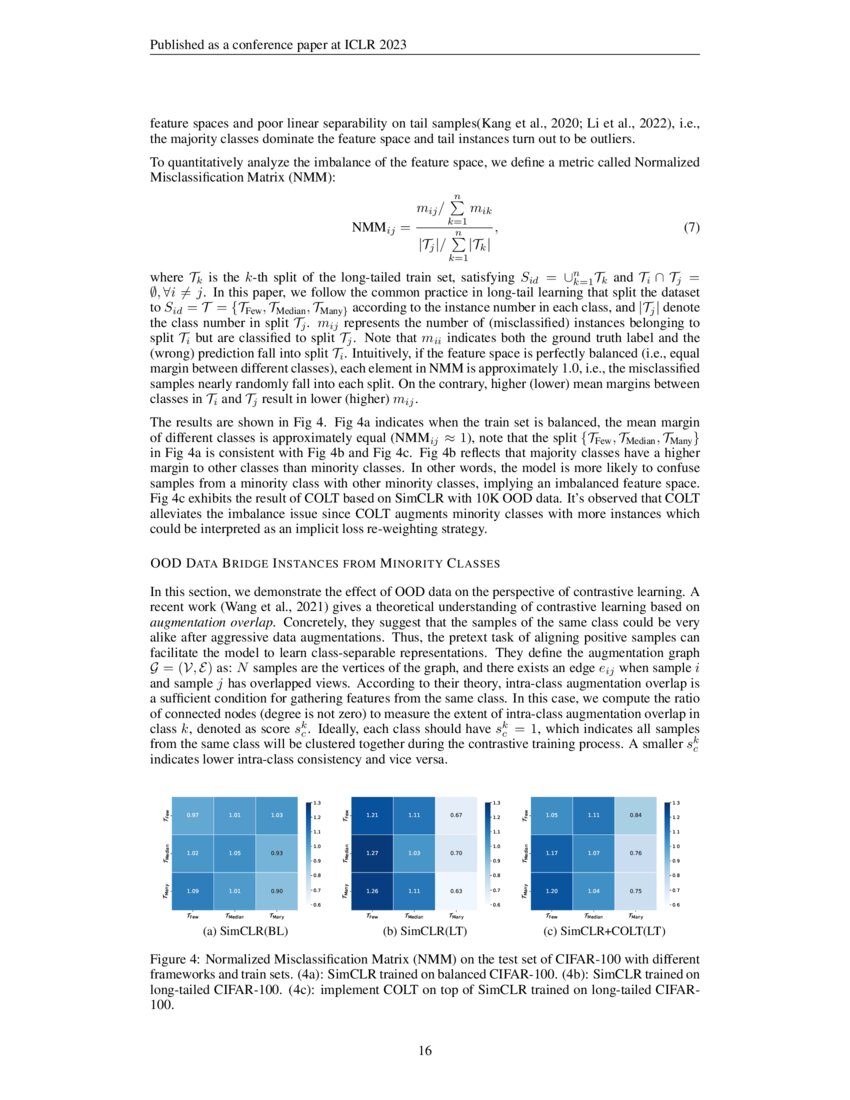 On the Effectiveness of Out-of-Distribution Data in Self-Supervised Long-Tail Learning | DeepAI