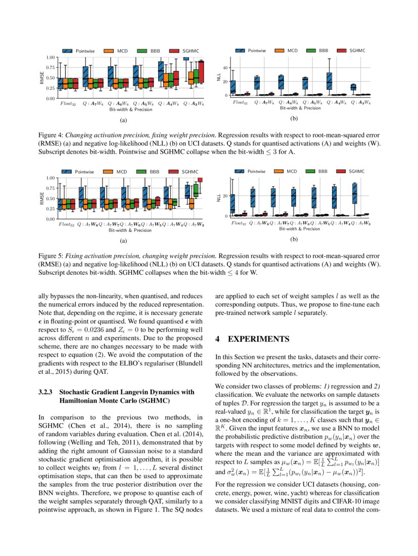 On the Effects of Quantisation on Model Uncertainty in Bayesian Neural ...