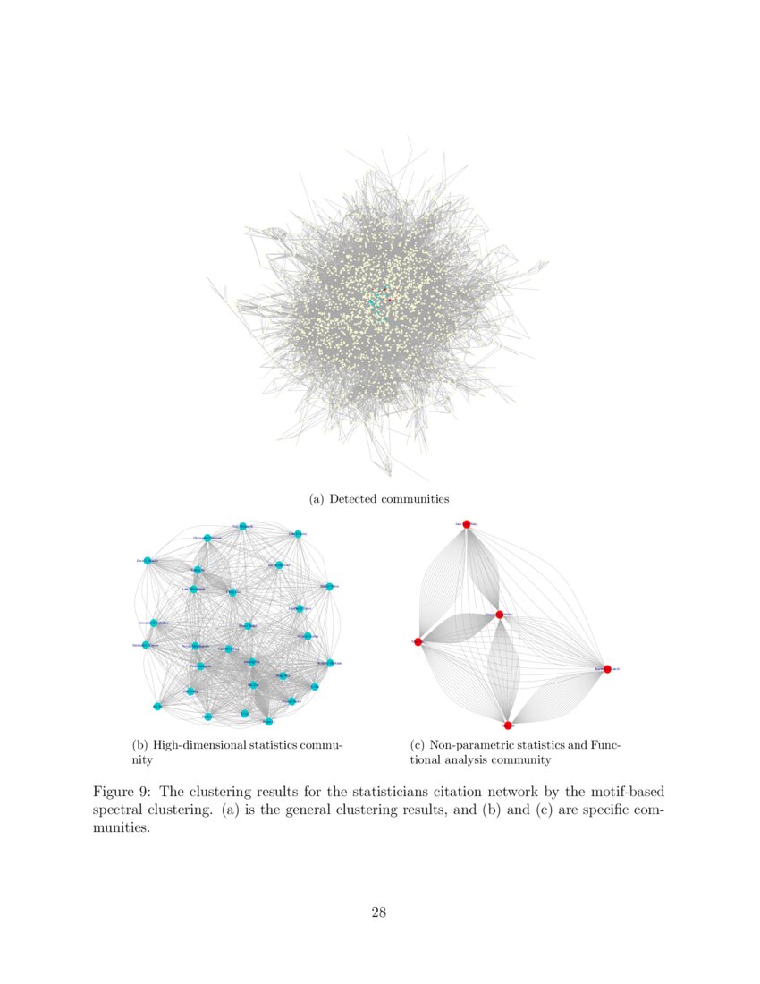 On The Efficacy Of Higher Order Spectral Clustering Under Weighted