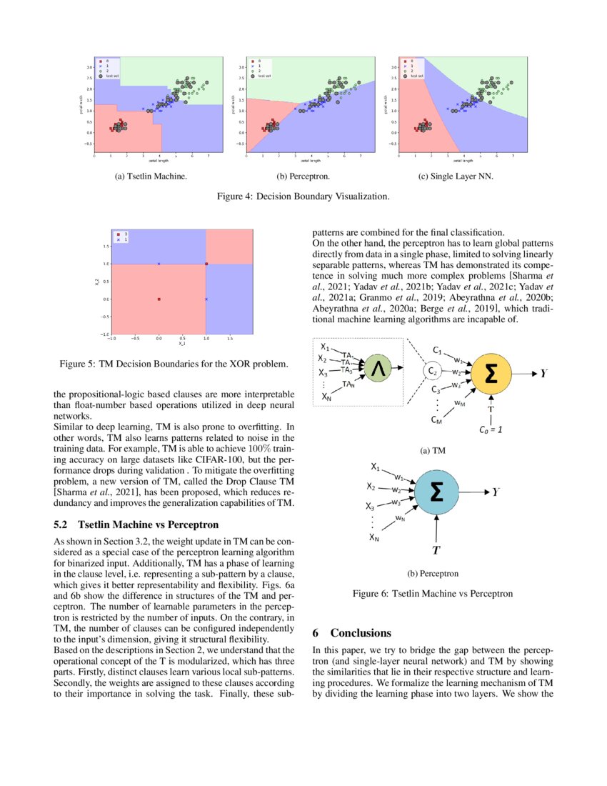 On The Equivalence Of The Weighted Tsetlin Machine And The Perceptron