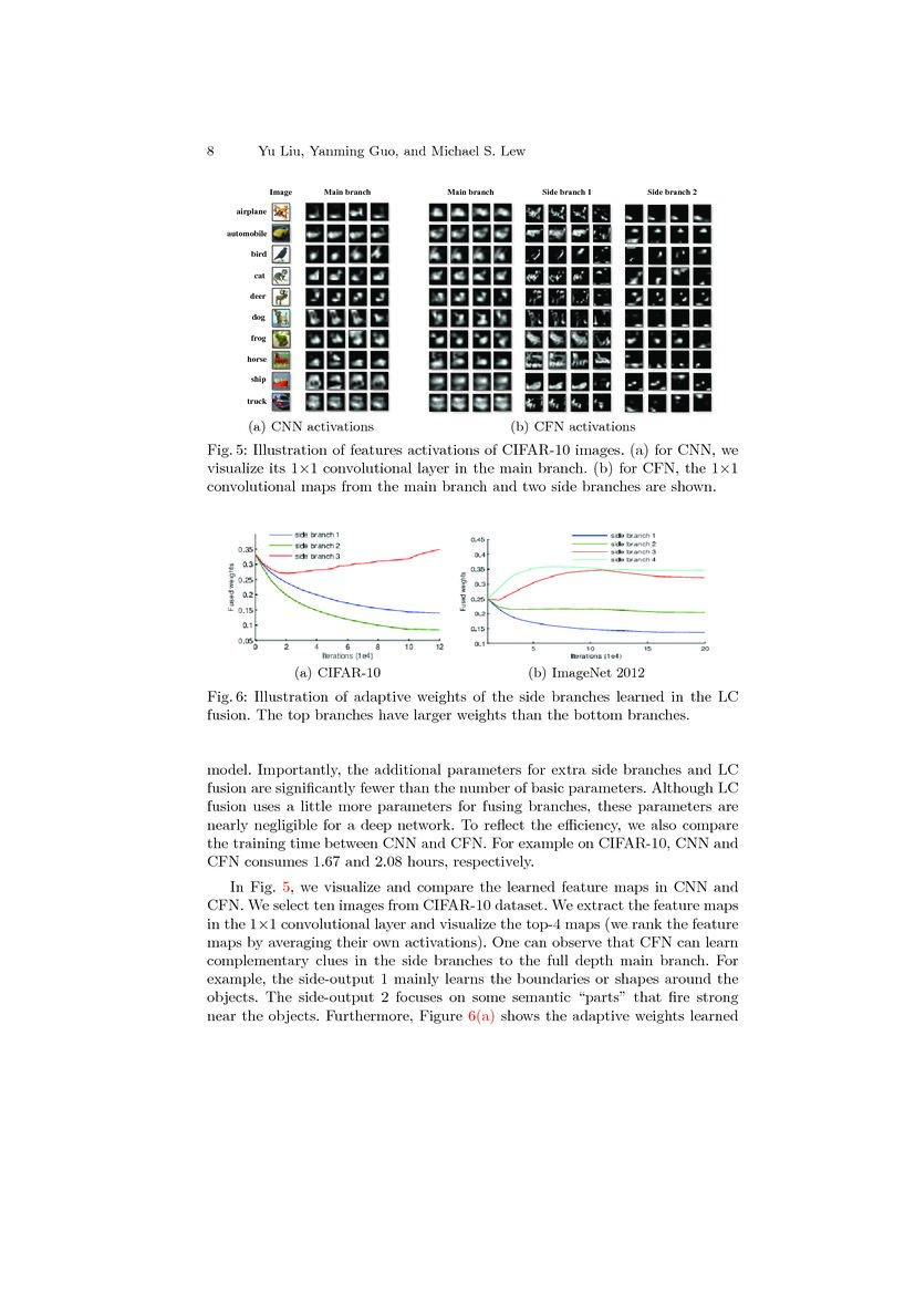 On The Exploration Of Convolutional Fusion Networks For Visual