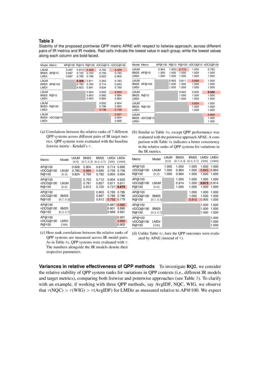 On The Feasibility And Robustness Of Pointwise Evaluation Of Query Performance Prediction Deepai 2643
