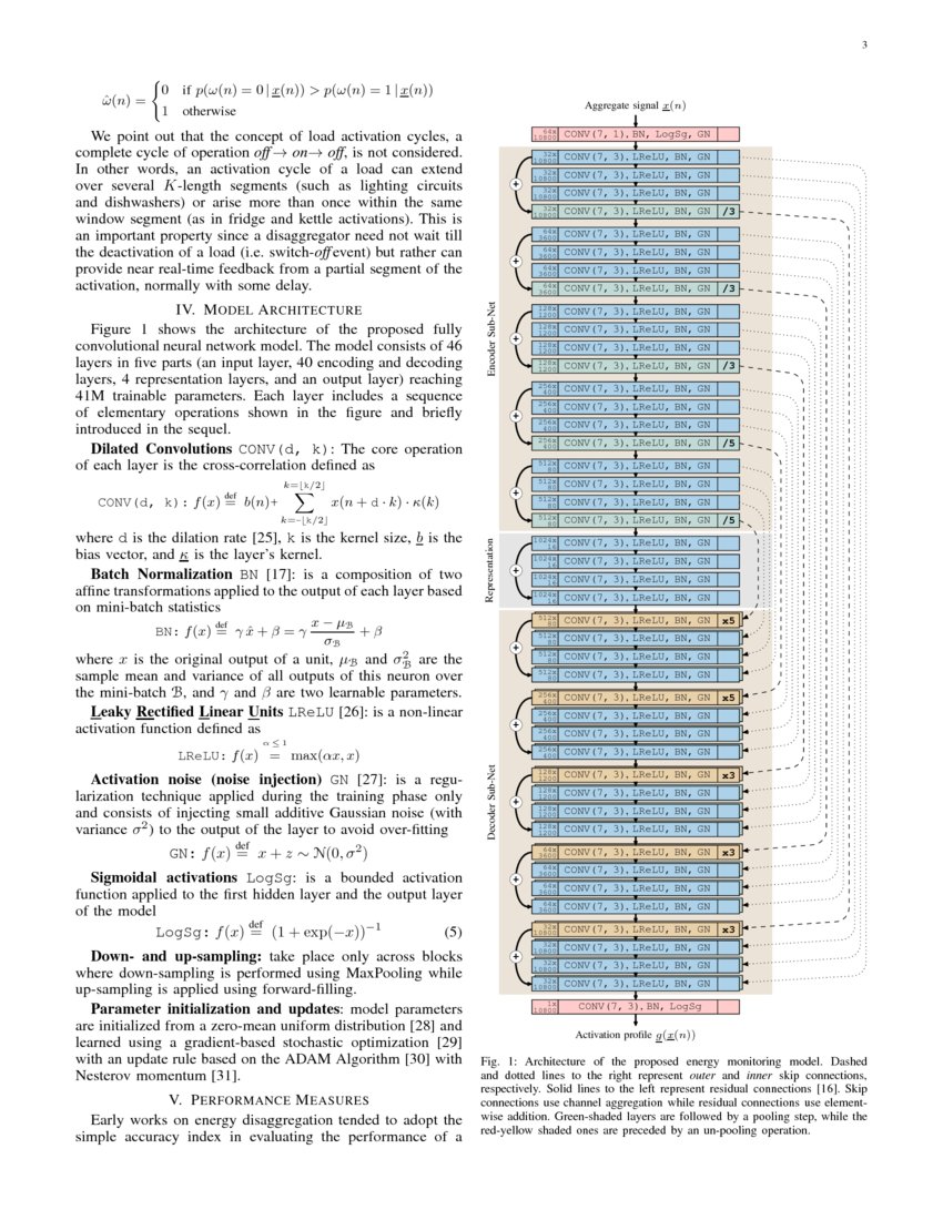 On the Feasibility of Generic Deep Disaggregation for Single-Load Extraction | DeepAI