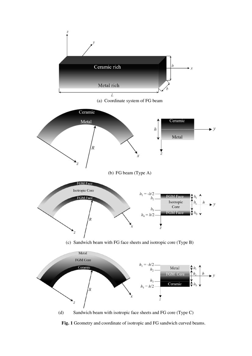 On the finite element analysis of functionally graded sandwich curved beams via a new refined ...