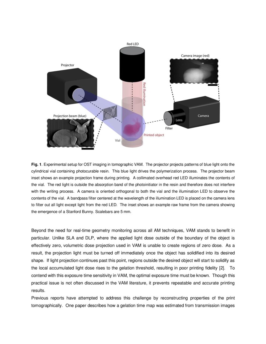 On-the-fly 3D metrology of volumetric additive manufacturing | DeepAI