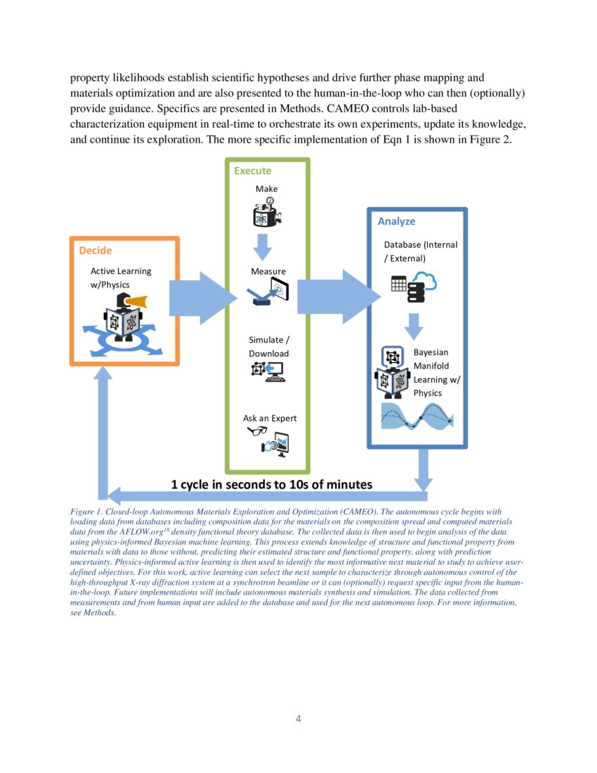 On-the-fly Closed-loop Autonomous Materials Discovery via Bayesian ...