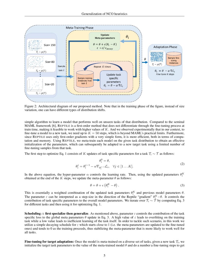 On the Generalization of Neural Combinatorial Optimization Heuristics | DeepAI