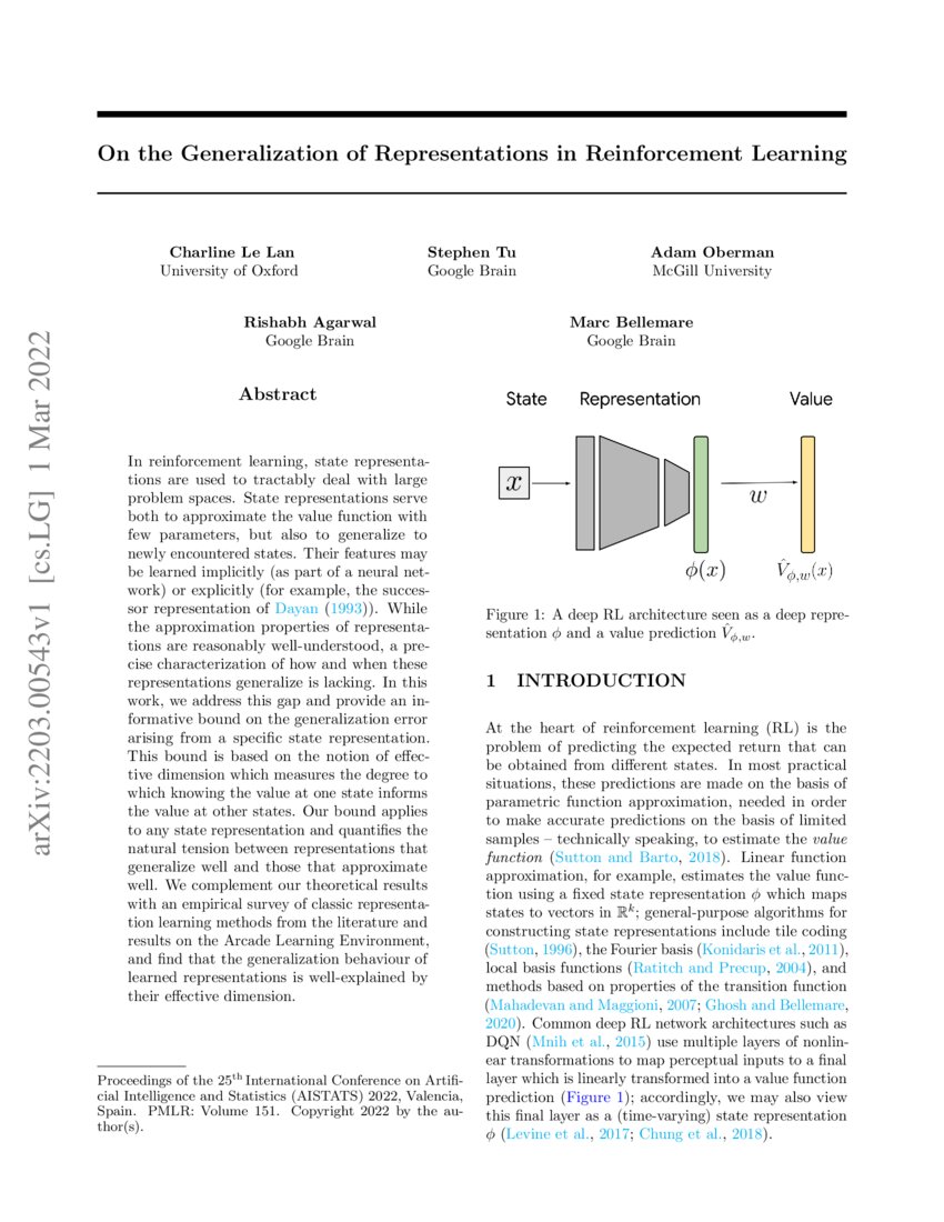 On The Generalization Of Representations In Reinforcement Learning Deepai