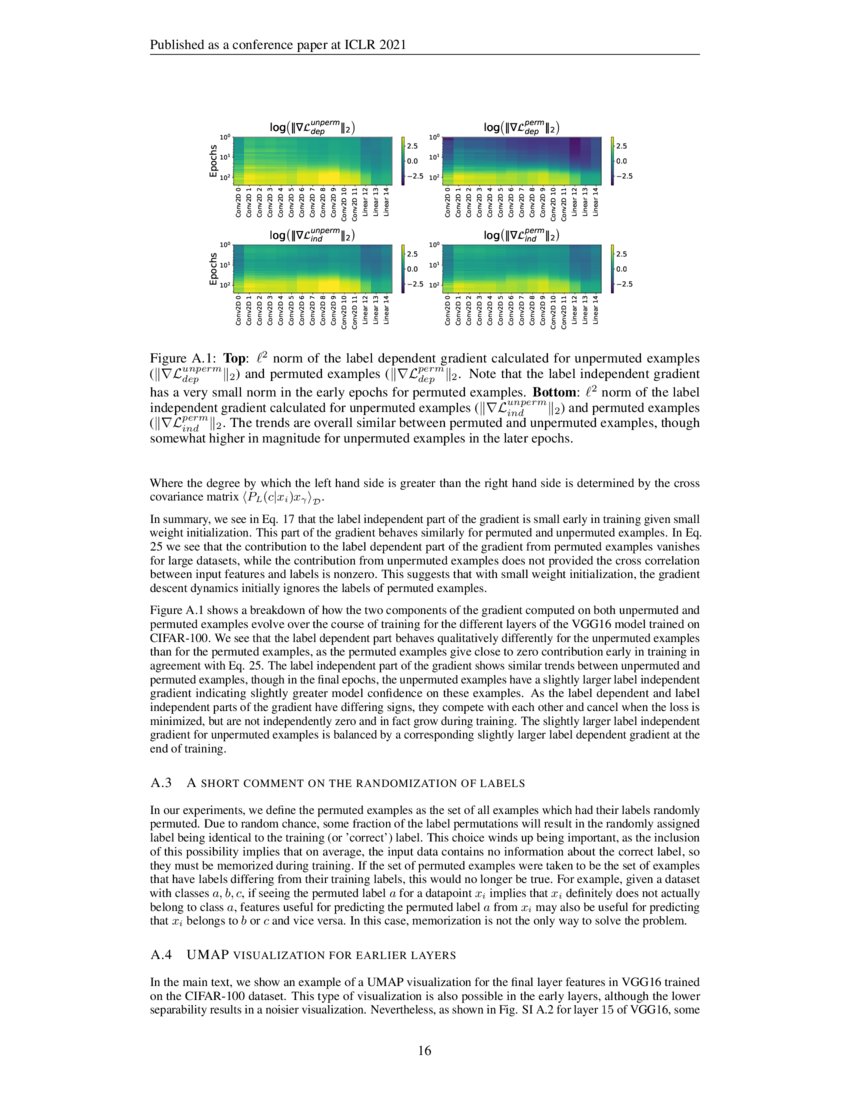 On The Geometry Of Generalization And Memorization In Deep Neural Networks Deepai