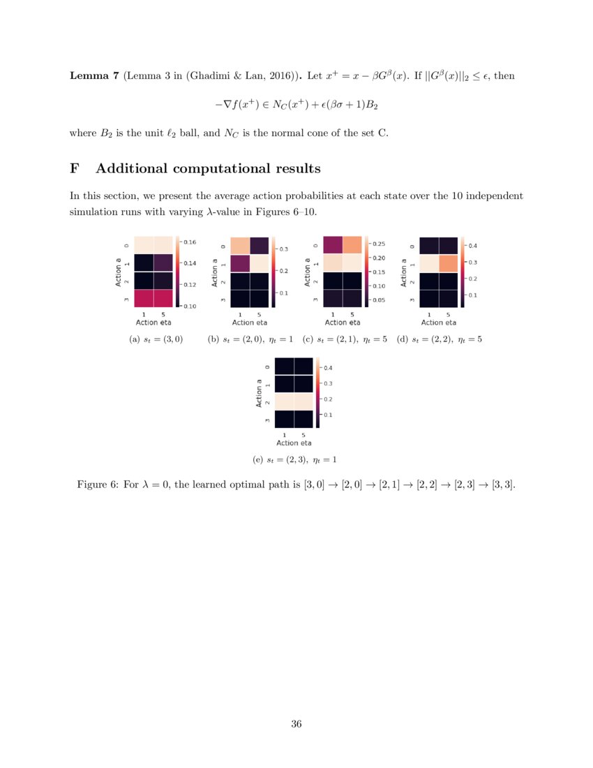 On The Global Convergence Of Risk Averse Policy Gradient Methods With Dynamic Time Consistent
