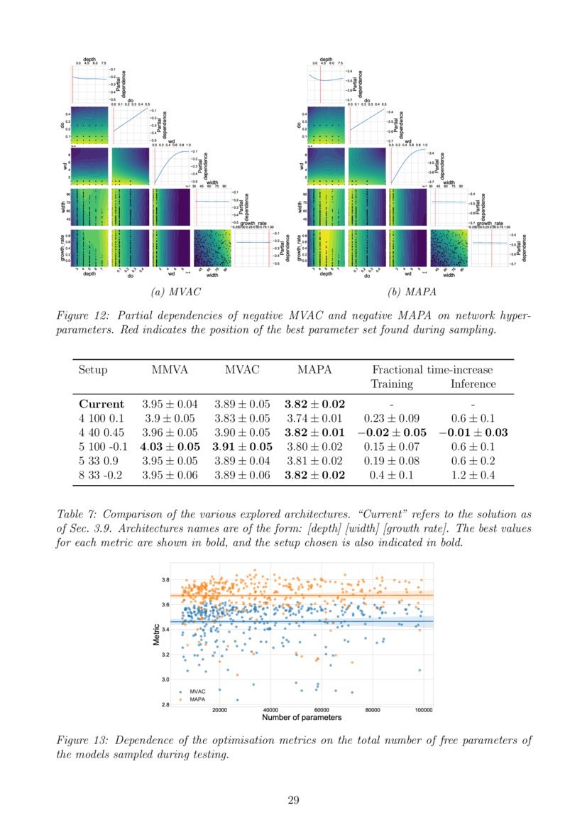 On the impact of modern deep-learning techniques to the performance and ...