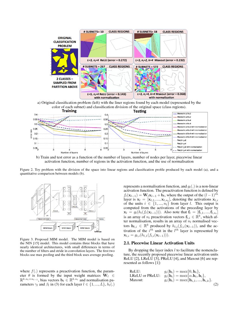 On the Importance of Normalisation Layers in Deep Learning with Piecewise Linear Activation ...