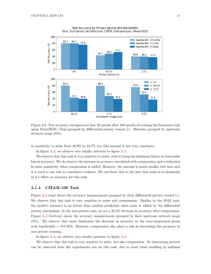 On the Interaction Between Differential Privacy and Gradient ...