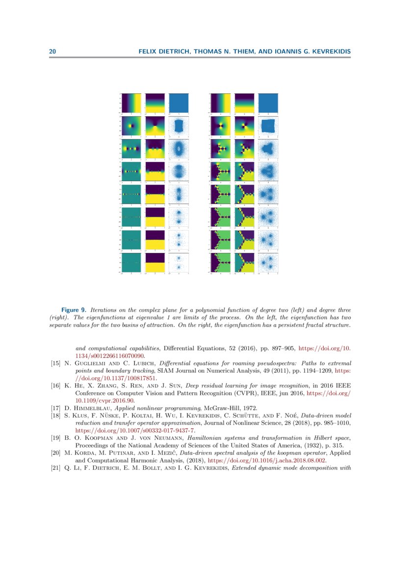 On the Koopman operator of algorithms | DeepAI