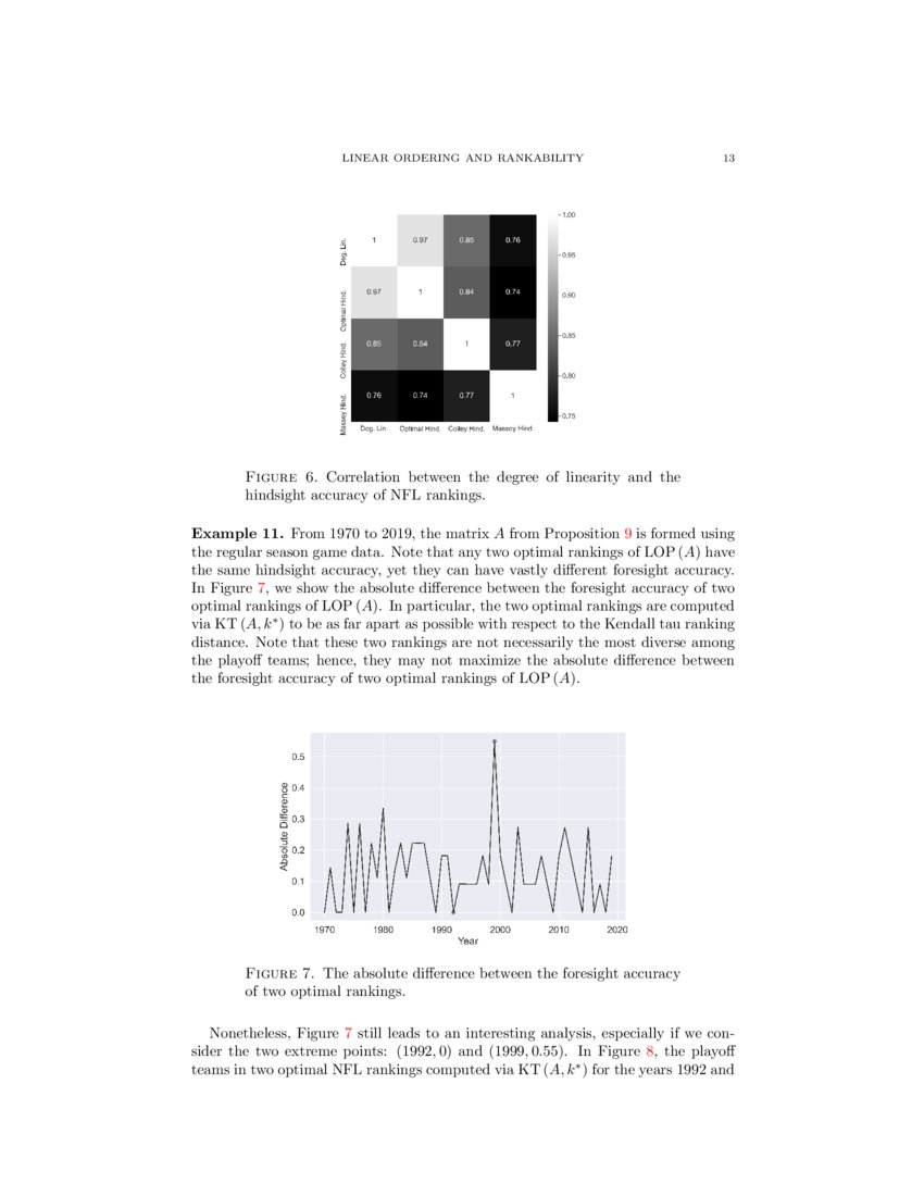 On The Linear Ordering Problem And The Rankability Of Data Deepai