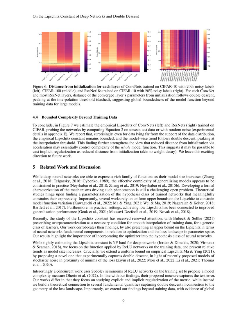 On the Lipschitz Constant of Deep Networks and Double Descent | DeepAI