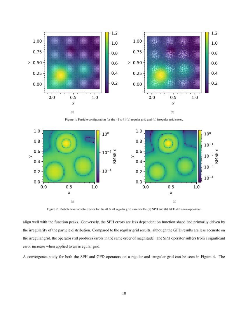 On the momentum diffusion over multiphase surfaces with meshless methods | DeepAI