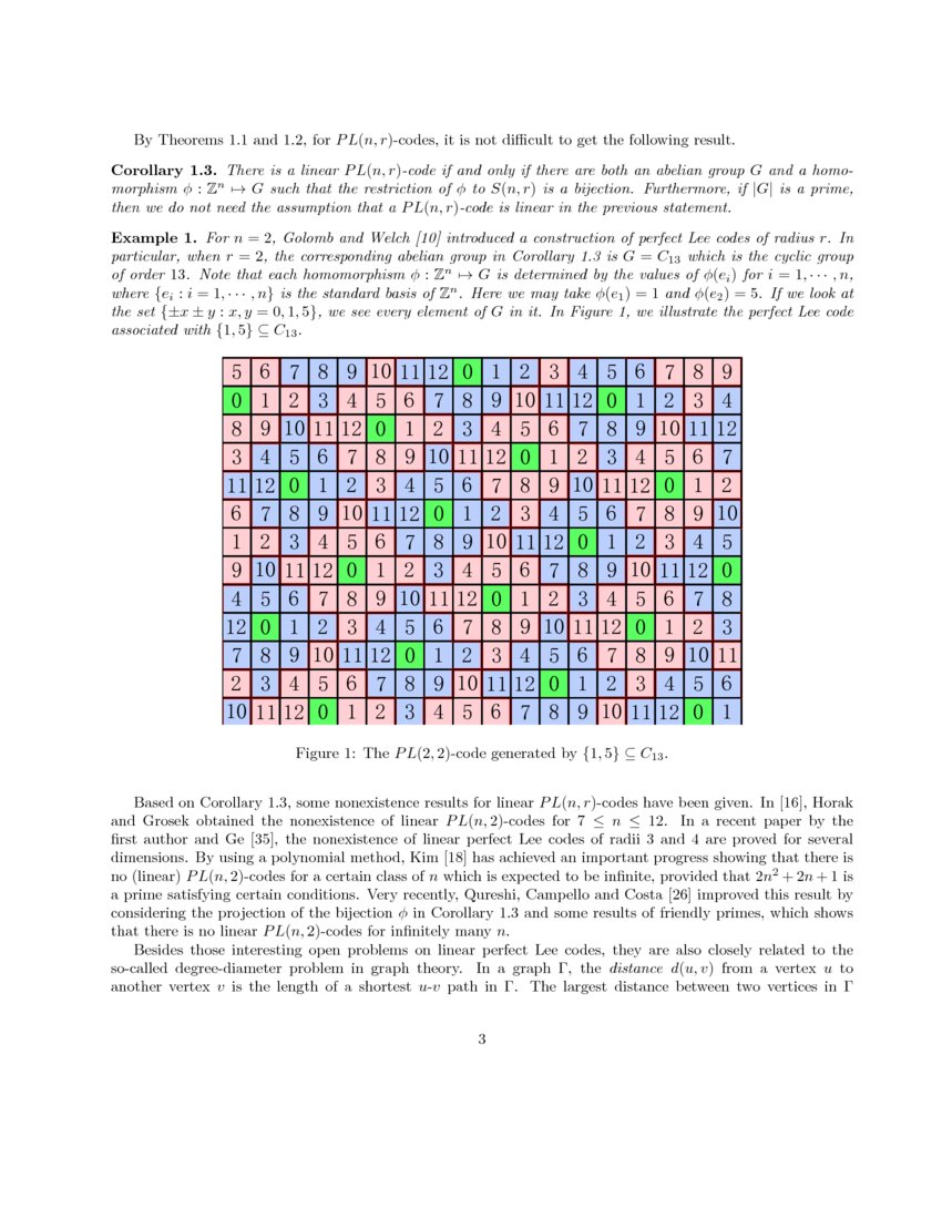 On The Nonexistence Of Linear Perfect Lee Codes Deepai