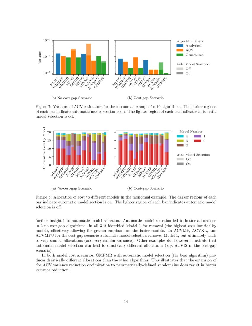 On The Optimization Of Approximate Control Variates With Parametrically