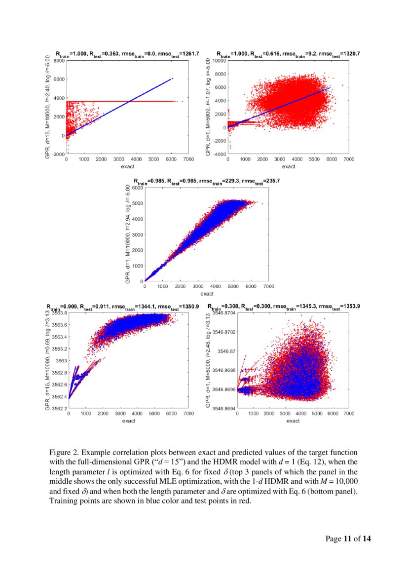 On The Optimization Of Hyperparameters In Gaussian Process Regression