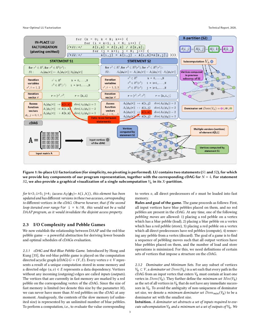 On the Parallel I/O Optimality of Linear Algebra Kernels: Near-Optimal LU Factorization | DeepAI