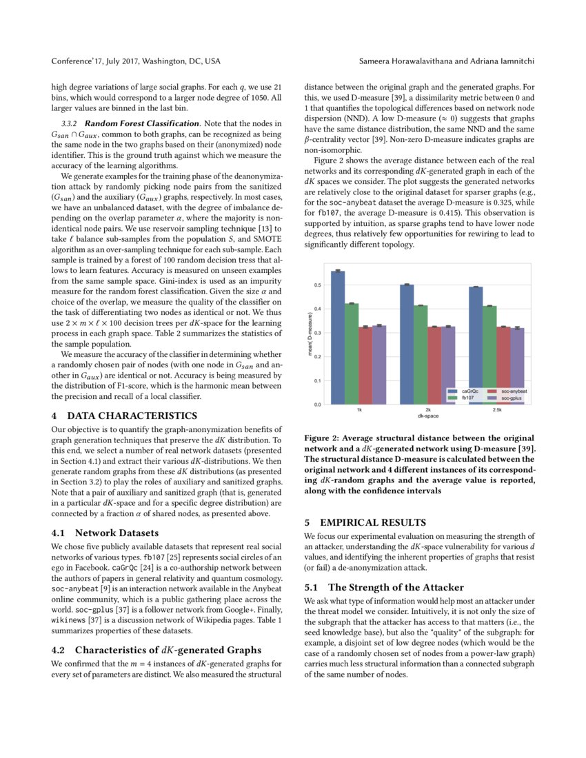 On the Privacy of dK-Random Graphs | DeepAI