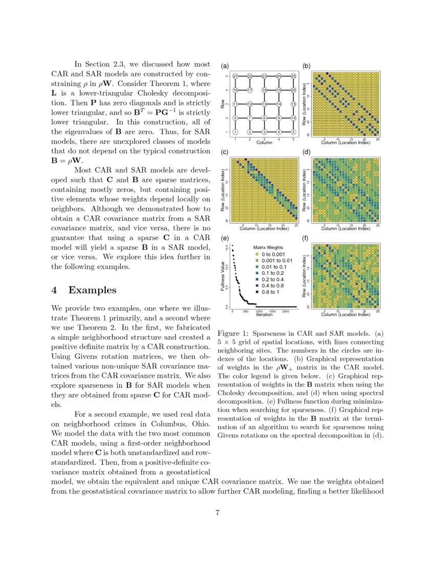 On The Relationship Between Conditional Car And Simultaneous Sar