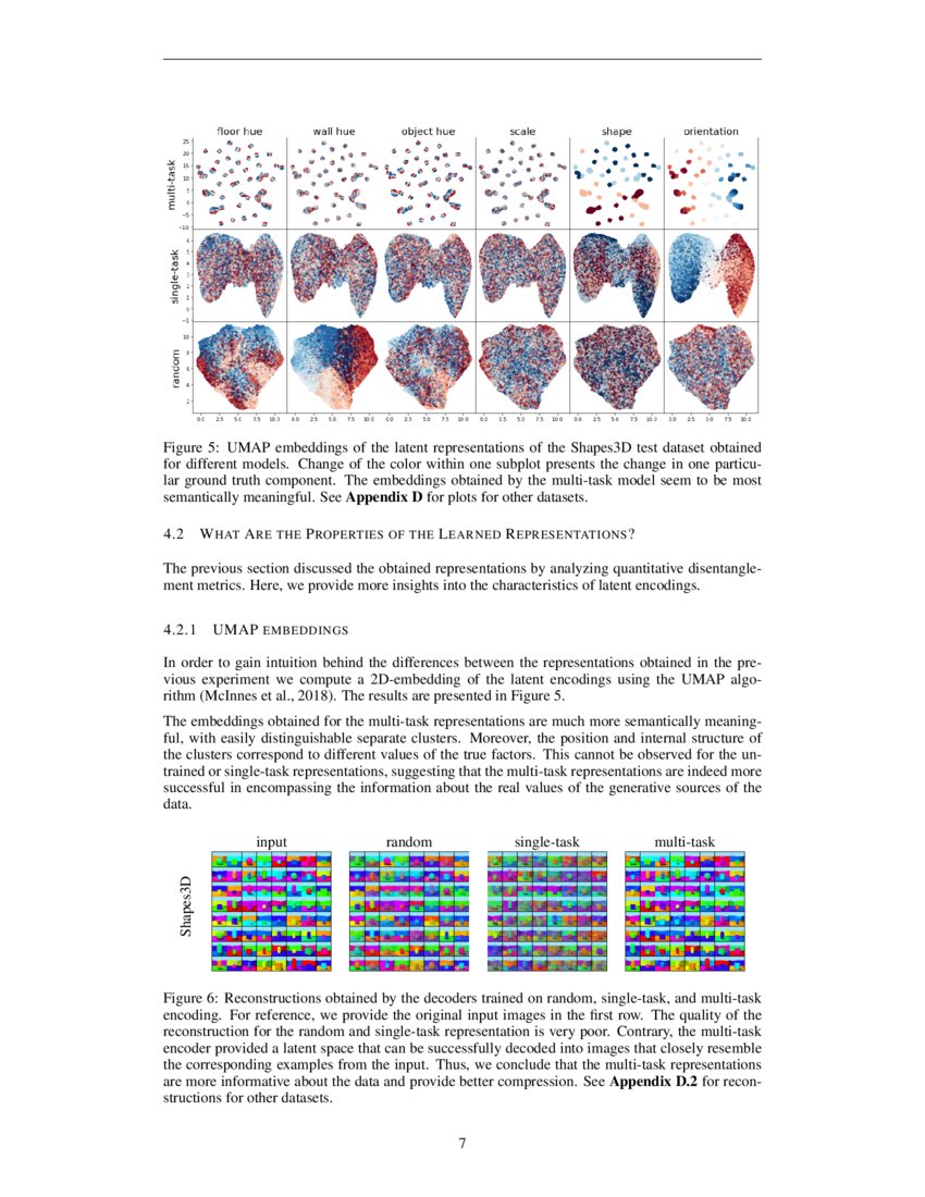 On the relationship between disentanglement and multi-task learning ...