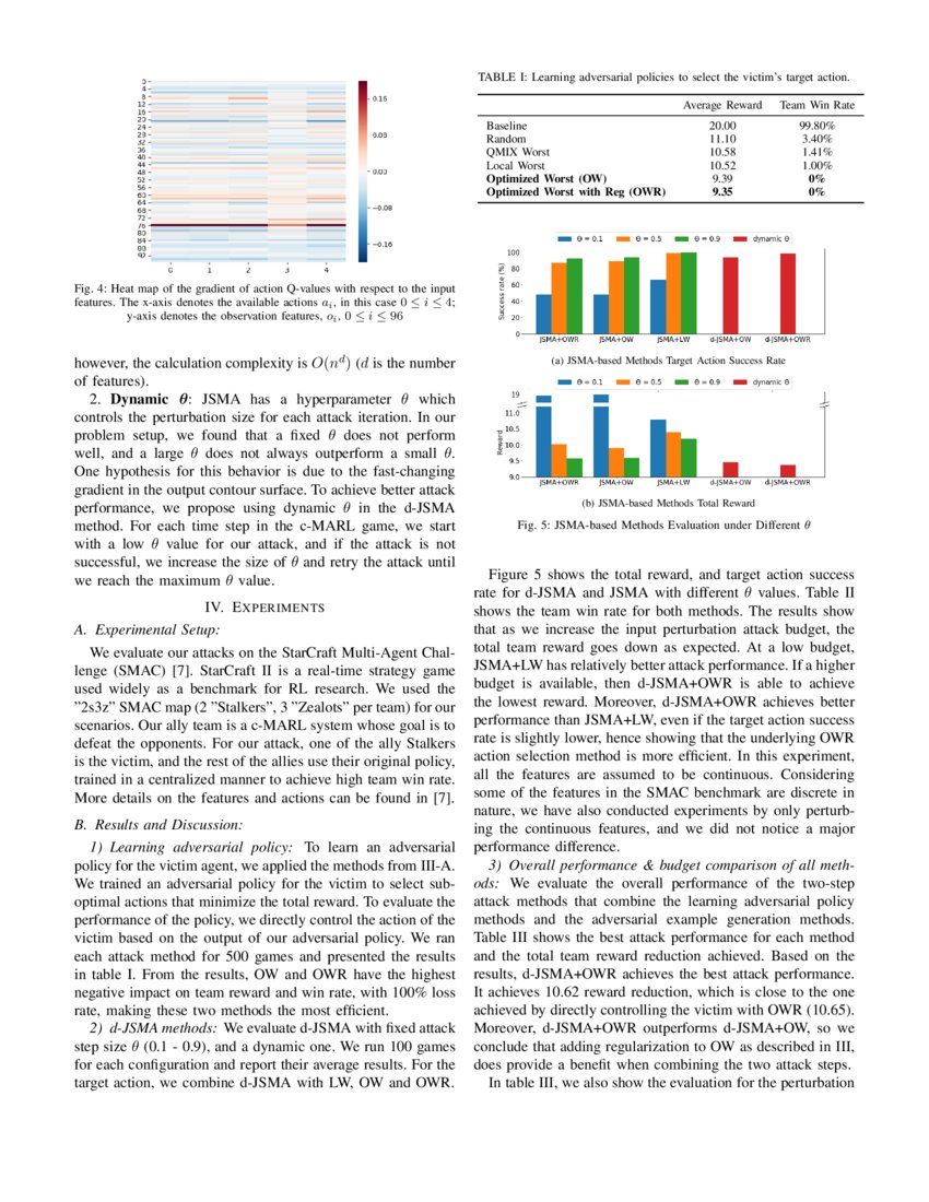 On The Robustness Of Cooperative Multi Agent Reinforcement Learning