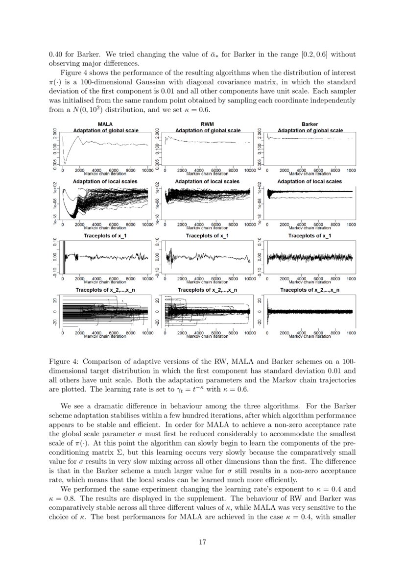 On the robustness of gradient-based MCMC algorithms | DeepAI