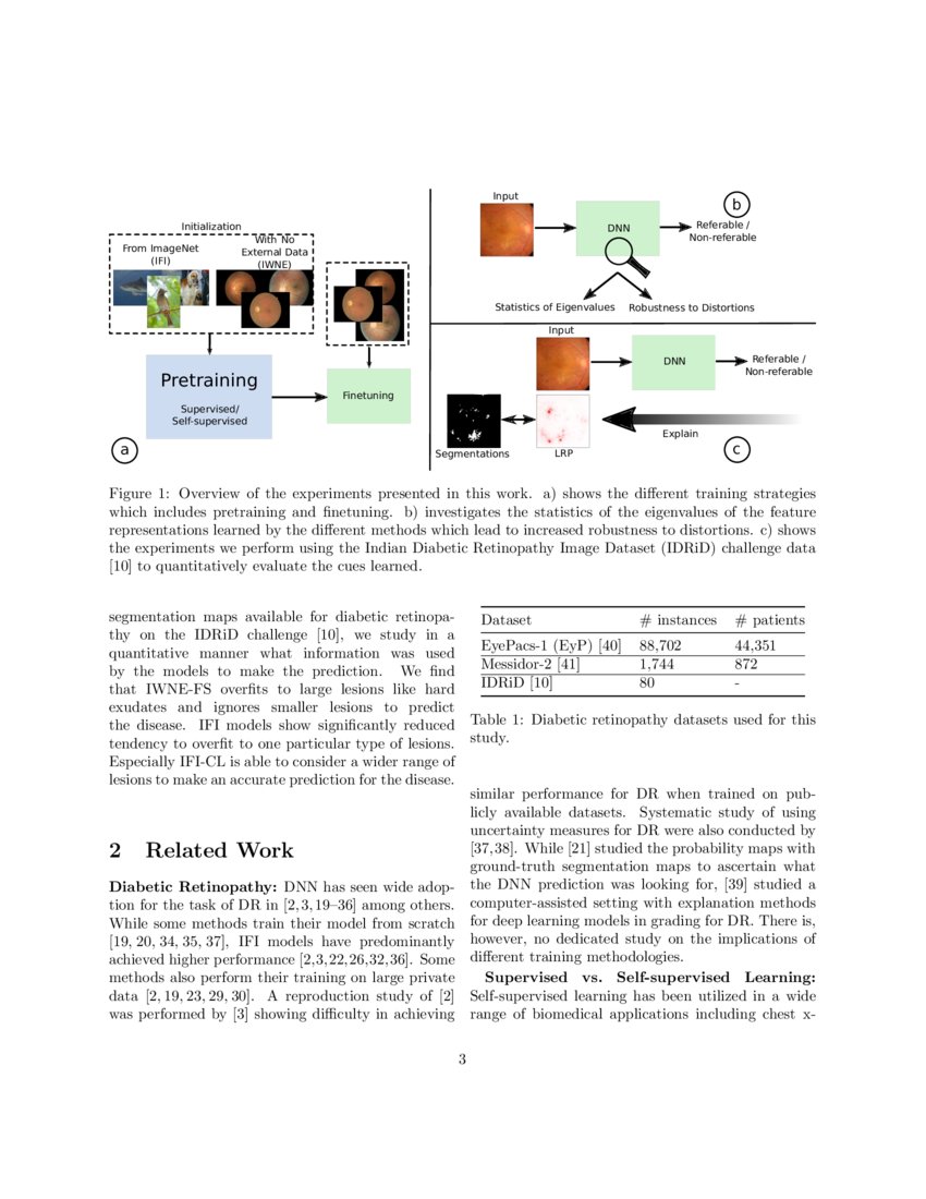 On the Robustness of Pretraining and Self-Supervision for a Deep ... On the Robustness of Pretraining and Self-Supervision for a Deep ...