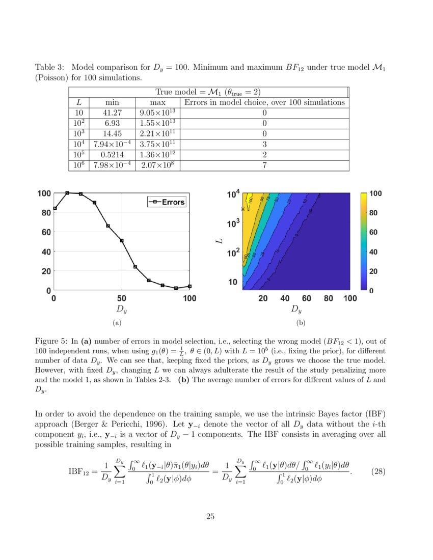 On The Safe Use Of Prior Densities For Bayesian Model Selection Deepai