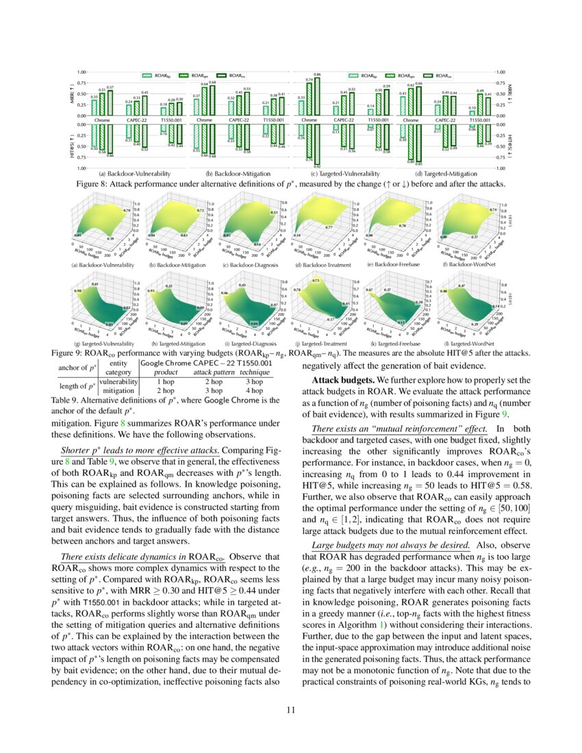 On the Security Risks of Knowledge Graph Reasoning | DeepAI