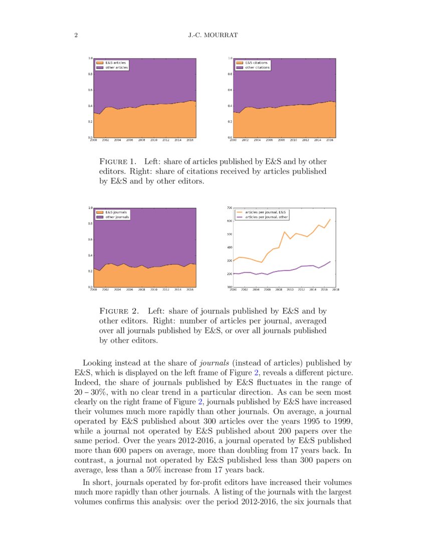 On the share of mathematics published by Elsevier and Springer | DeepAI