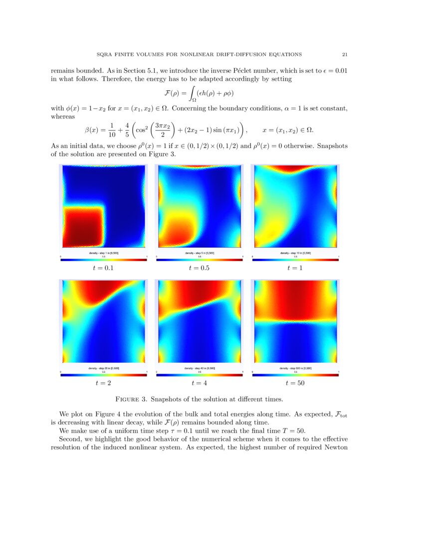 On The Square Root Approximation Finite Volume Scheme For Nonlinear Drift Diffusion Equations