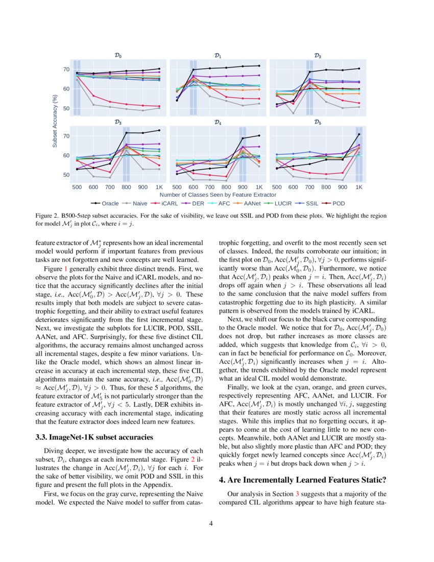 On the Stability-Plasticity Dilemma of Class-Incremental Learning | DeepAI