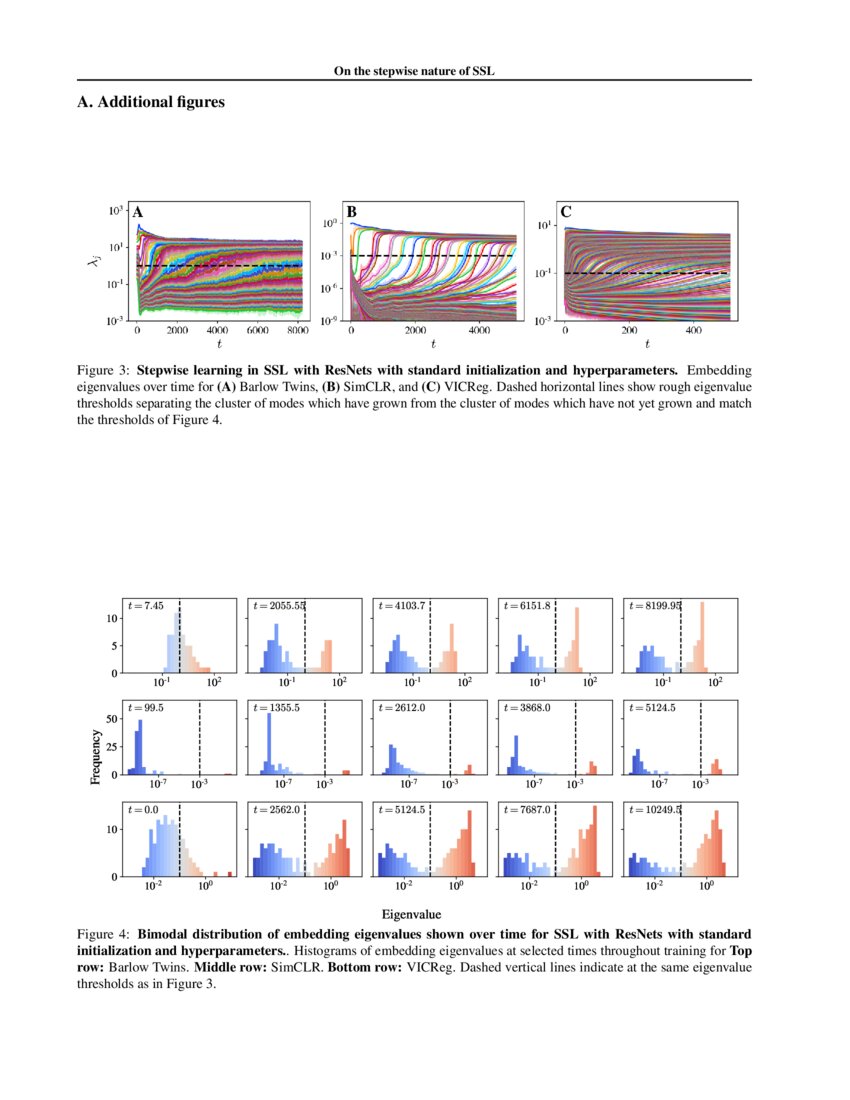 On the stepwise nature of self-supervised learning | DeepAI