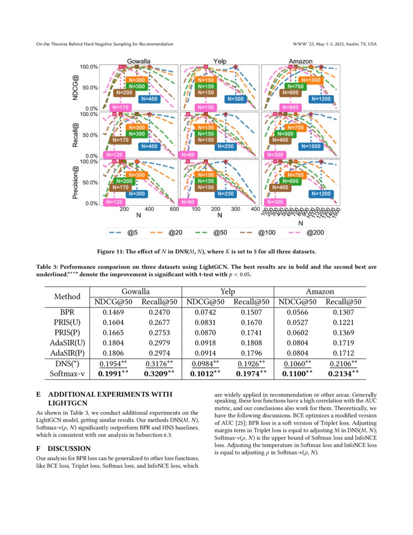 On the Theories Behind Hard Negative Sampling for Recommendation | DeepAI
