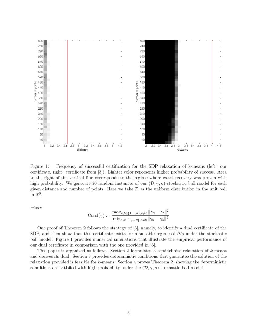 On the tightness of an SDP relaxation of k-means | DeepAI