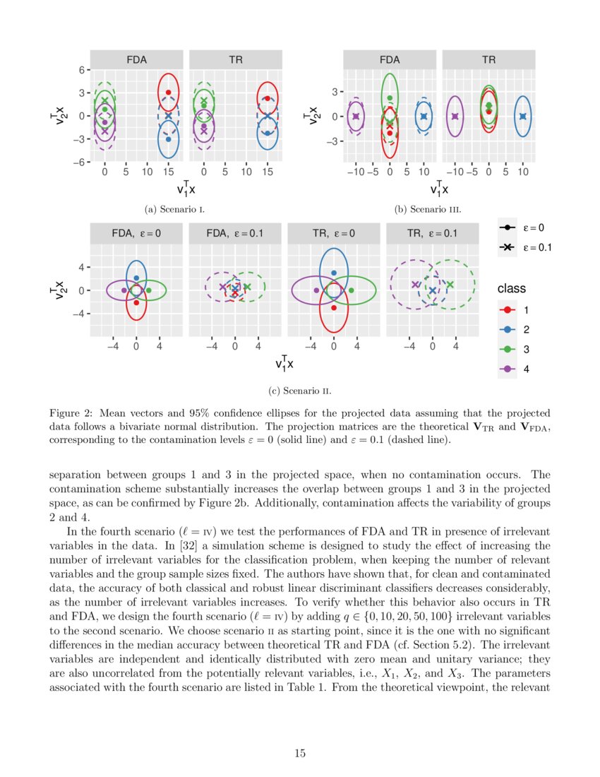 On the trace ratio method and Fisher's discriminant analysis for robust multigroup ...